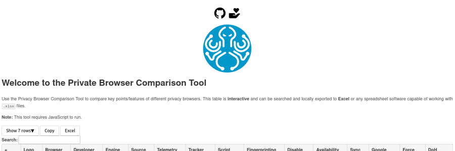 How to Use the Private Browser Comparison Tool | Avoid the Hack (avoidthehack!)